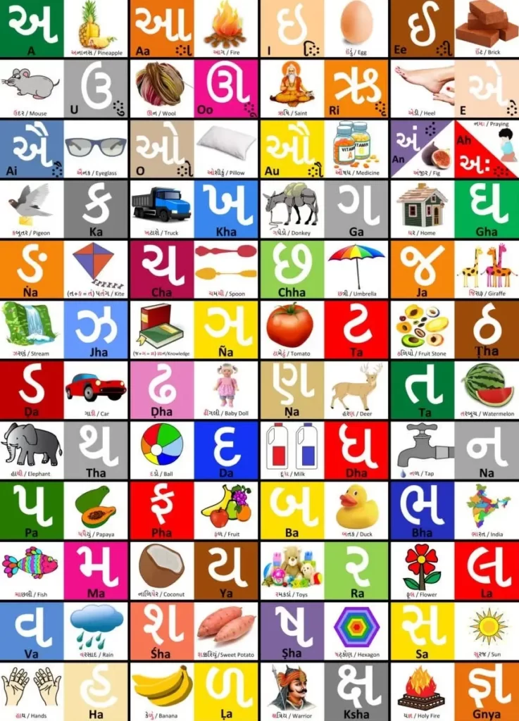 Gujarati Barakhadi Gujarati Barakshari Chart PDF Worksheet Gujarati Barakhadi Gujarati Barakshari Chart PDF Worksheet